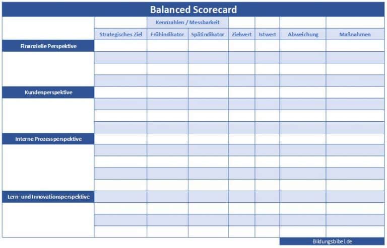 Balanced Scorecard, Instrument, 4 Phasen, Beispiele & Vorlage kostenlos